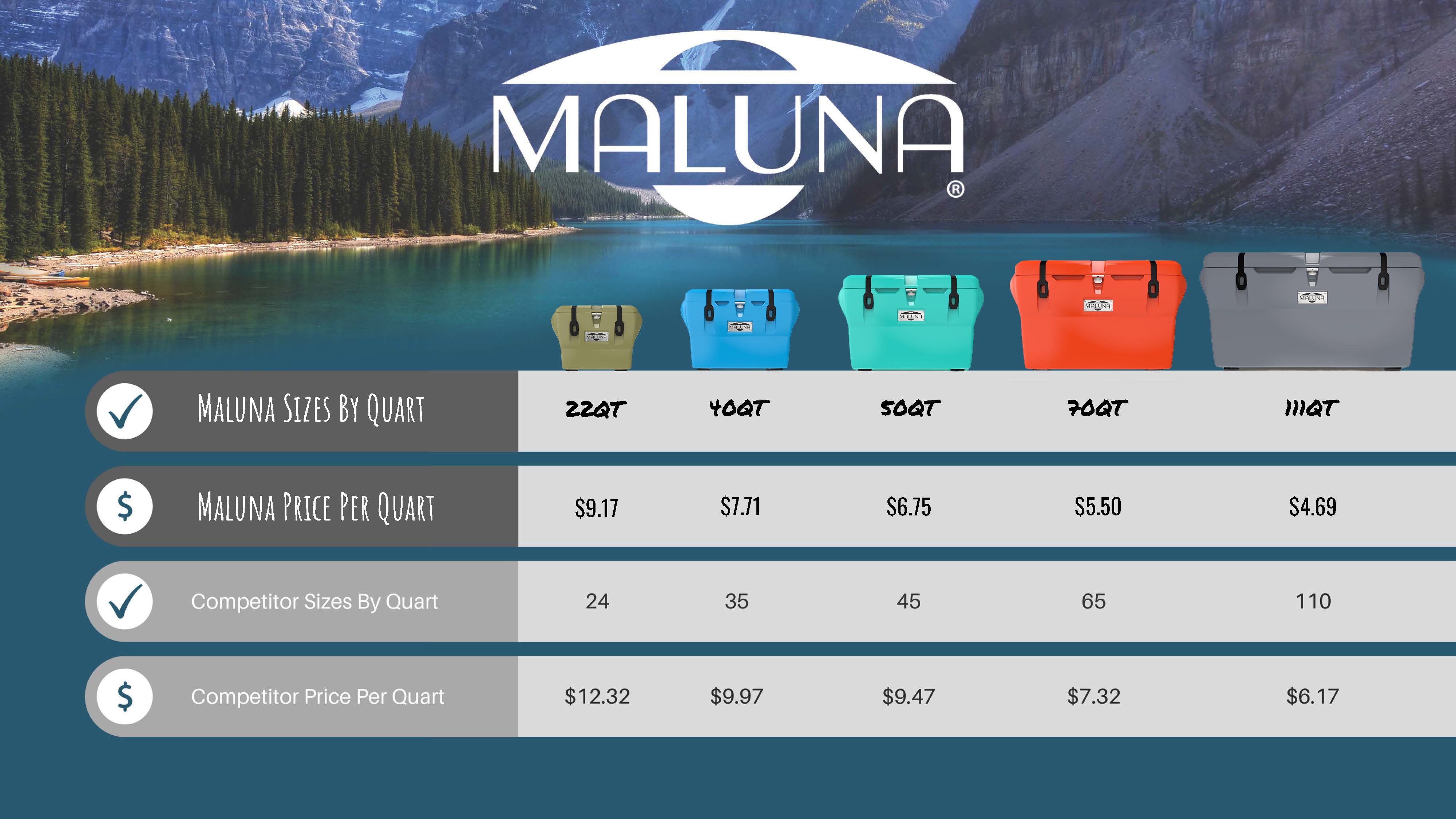 Cooler Capacity Charts – Maluna Coolers | EUFOURIC BRANDS
