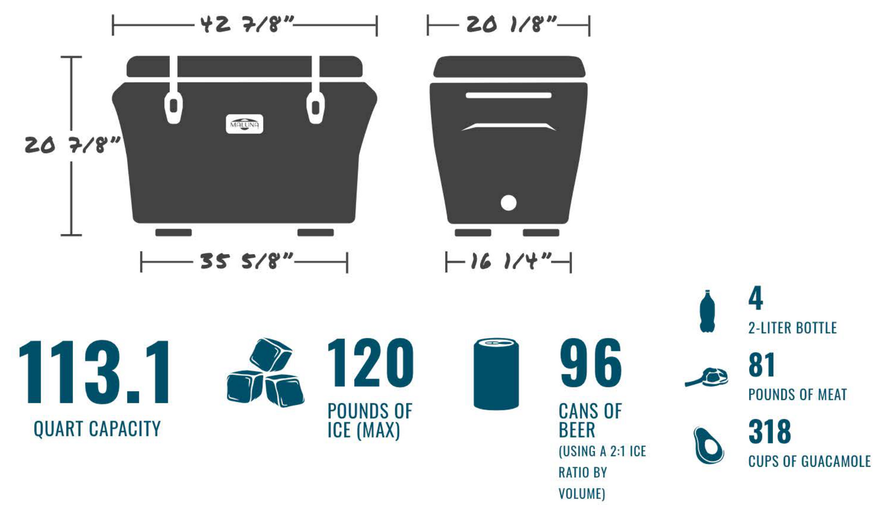 Cooler Capacity Charts – Maluna Coolers | EUFOURIC BRANDS