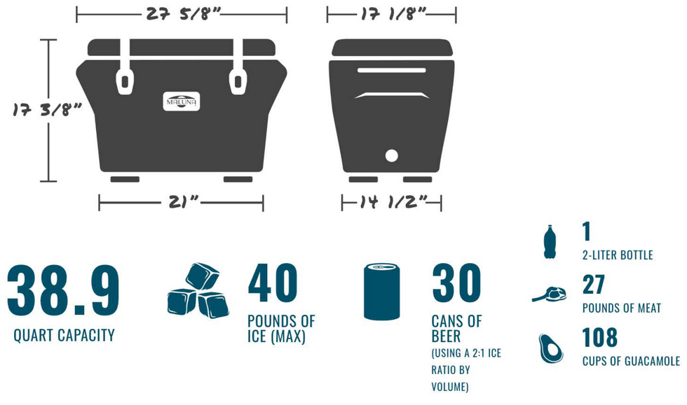 Cooler Capacity Charts – Maluna Coolers | EUFOURIC BRANDS
